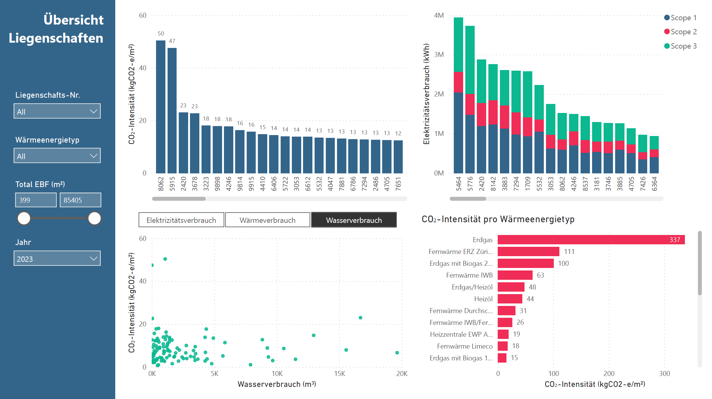 ESG Reporting - Novalytica