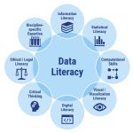 Data Literacy Teil 1: Was ist eigentlich Data Literacy? - Novalytica